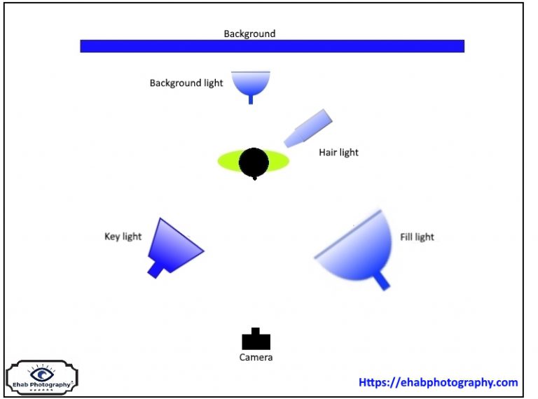 Photography Lighting Techniques - Portrait Lighting Setup