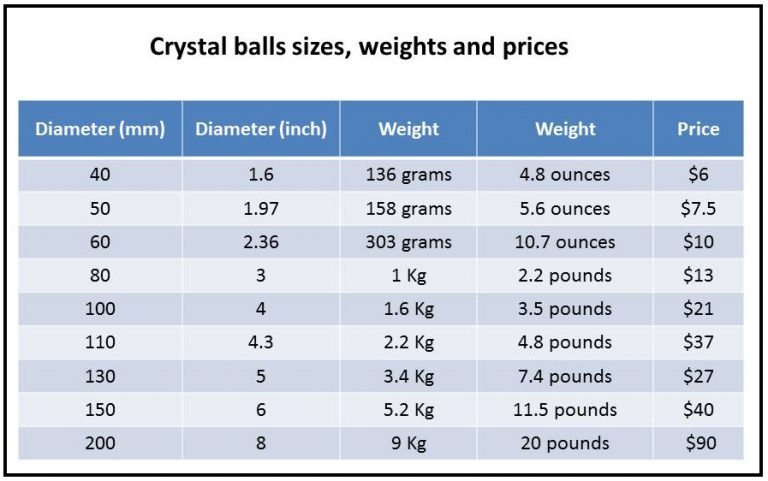 Crystal Ball Photography Tips - Ehab Photography