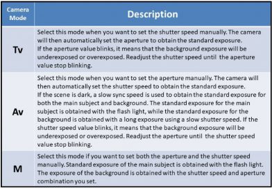 How To Use Flash In Photography- The Full Guide