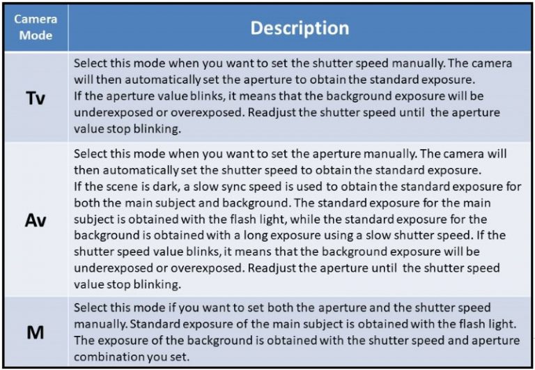 How To Use Flash In Photography- The Full Guide