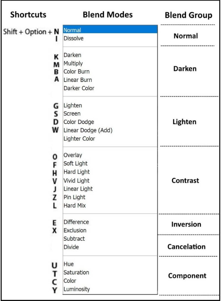 Blending in Photoshop Explained- Understanding Blending Mode