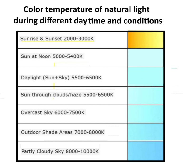 Best Time to Take Landscape Photos- Golden and Blue hour