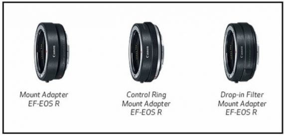 Types Of Camera Lens Mounts - Ehab Photography
