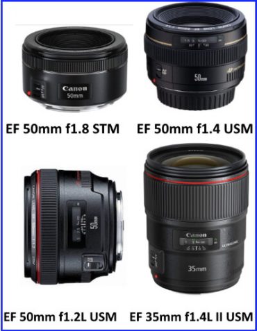 Camera Lenses Buying Guide- How to Choose the Right Lens