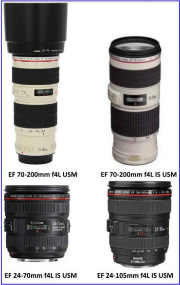 Camera Lenses Buying Guide- How to Choose the Right Lens