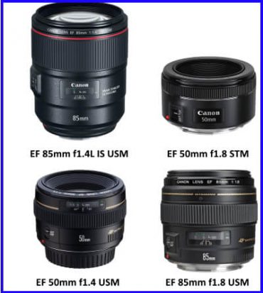 Camera Lenses Buying Guide- How to Choose the Right Lens
