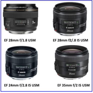 Camera Lenses Buying Guide- How to Choose the Right Lens
