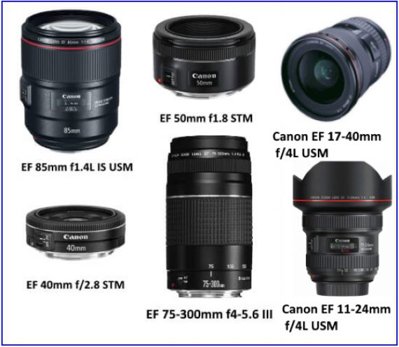 Camera Lenses Buying Guide- How to Choose the Right Lens
