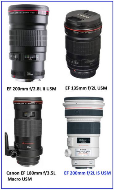 Camera Lenses Buying Guide- How to Choose the Right Lens