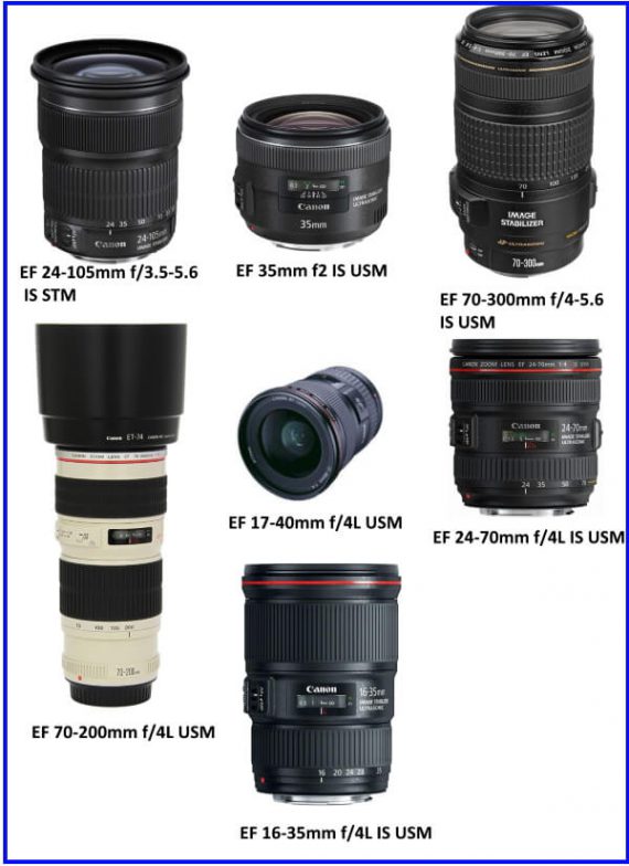 Camera Lenses Buying Guide- How to Choose the Right Lens