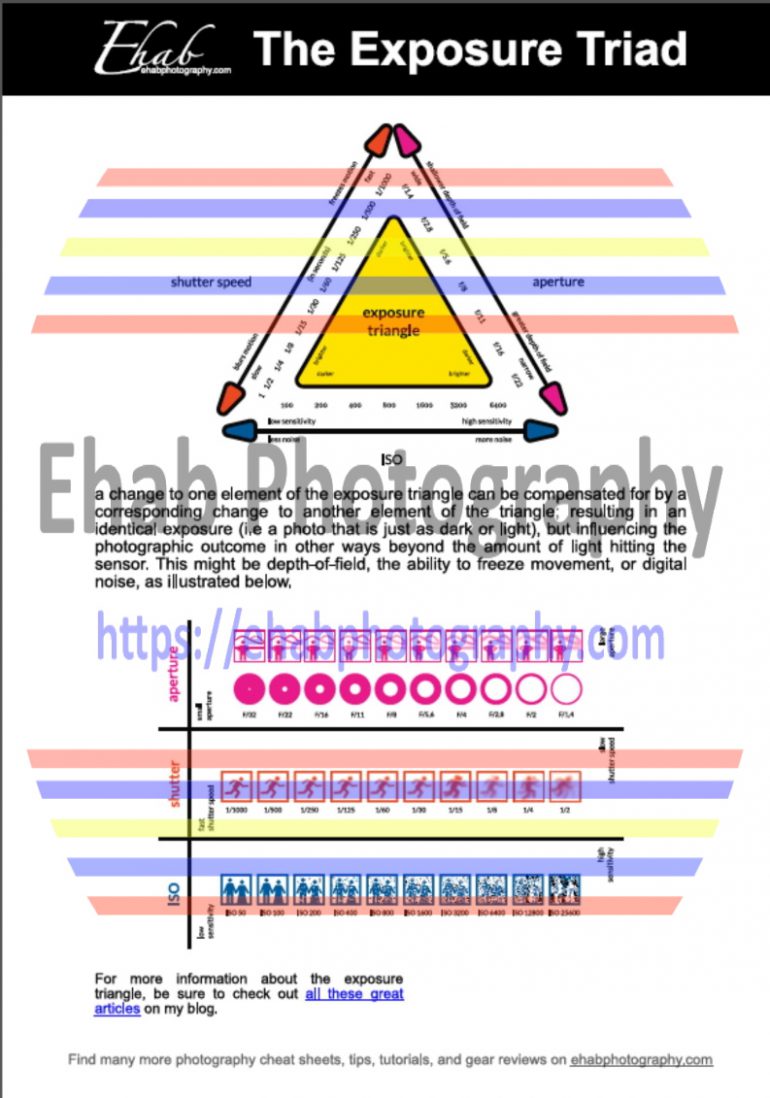 Free Digital Photography Cheat Sheets - Ehab Photography