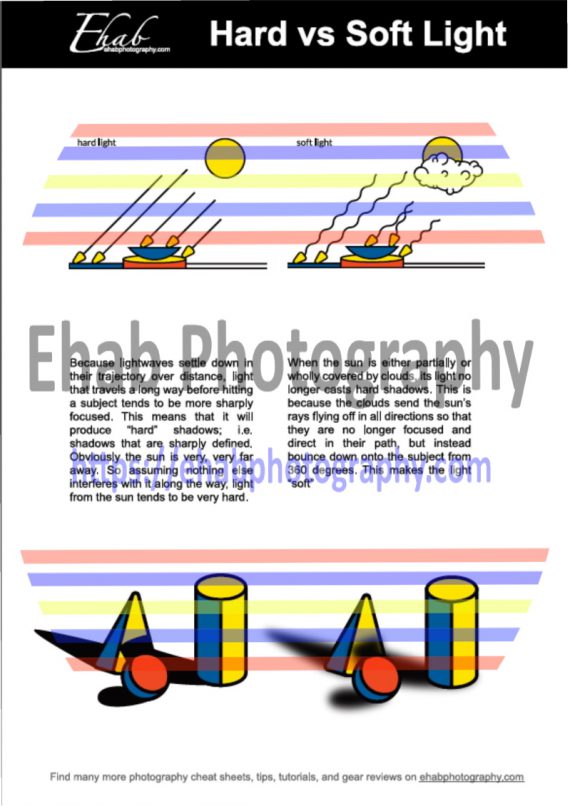 Free Digital Photography Cheat Sheets Ehab Photography