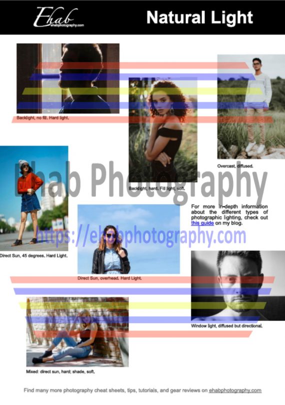 Free Digital Photography Cheat Sheets - Ehab Photography