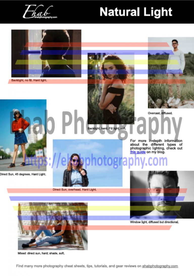 Free Digital Photography Cheat Sheets - Ehab Photography