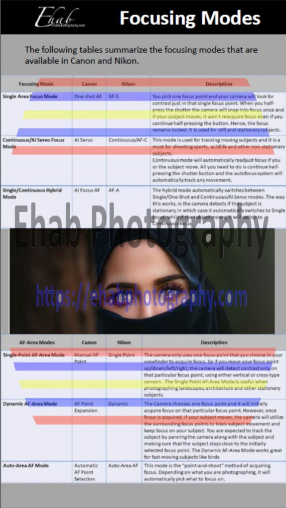 Free Digital Photography Cheat Sheets - Ehab Photography