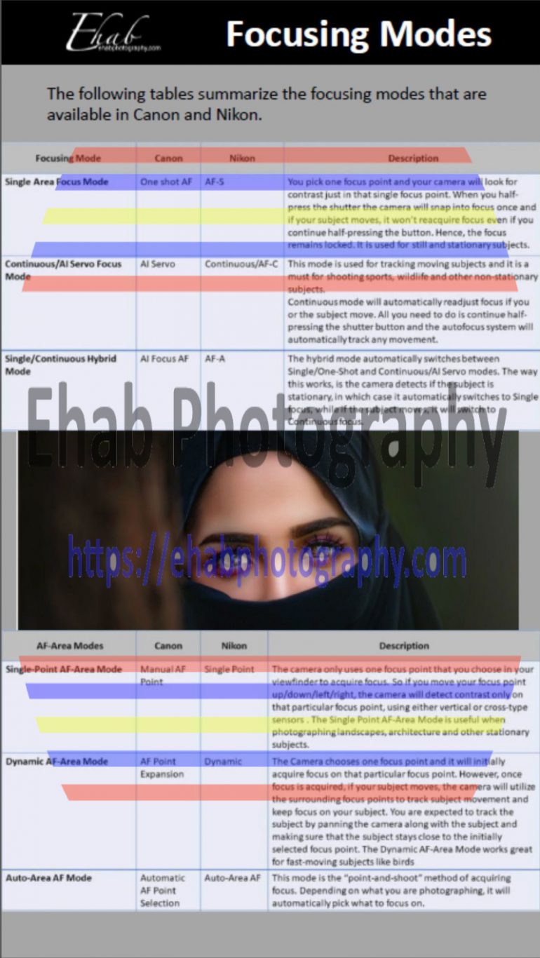 Free Digital Photography Cheat Sheets - Ehab Photography