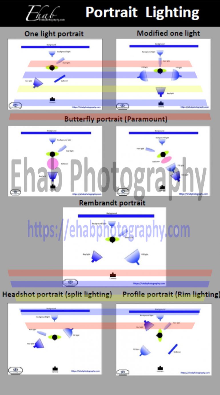 Free Digital Photography Cheat Sheets - Ehab Photography
