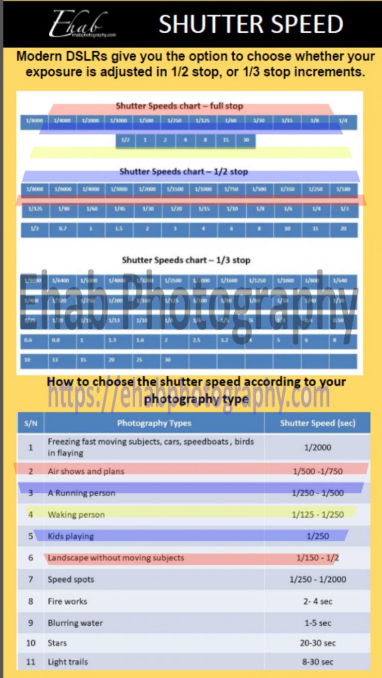Free Digital Photography Cheat Sheets - Ehab Photography