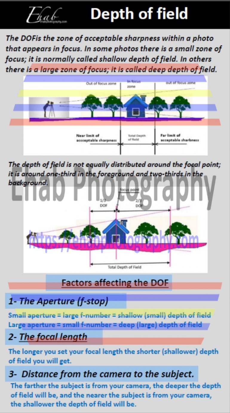 Free Digital Photography Cheat Sheets - Ehab Photography