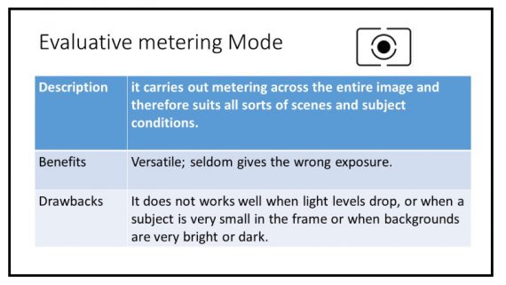 Canon Metering Modes Explained- How to Get A Proper Exposure