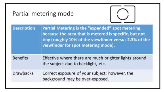 Canon Metering Modes Explained- How to Get A Proper Exposure