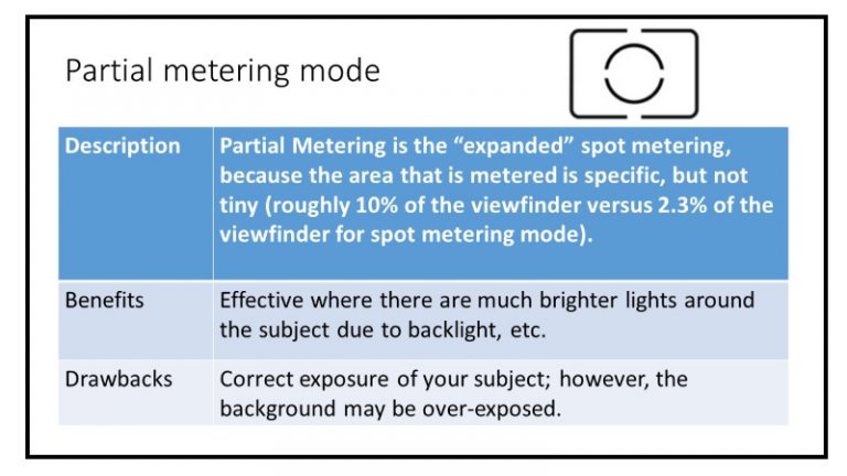 Canon Metering Modes Explained- How to Get A Proper Exposure
