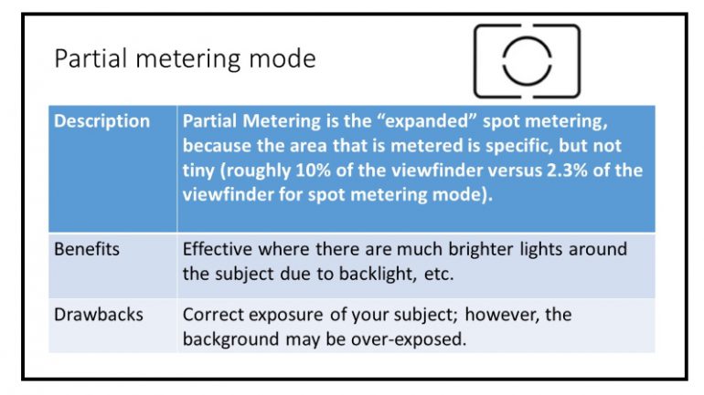 Canon Metering Modes Explained- How to Get A Proper Exposure