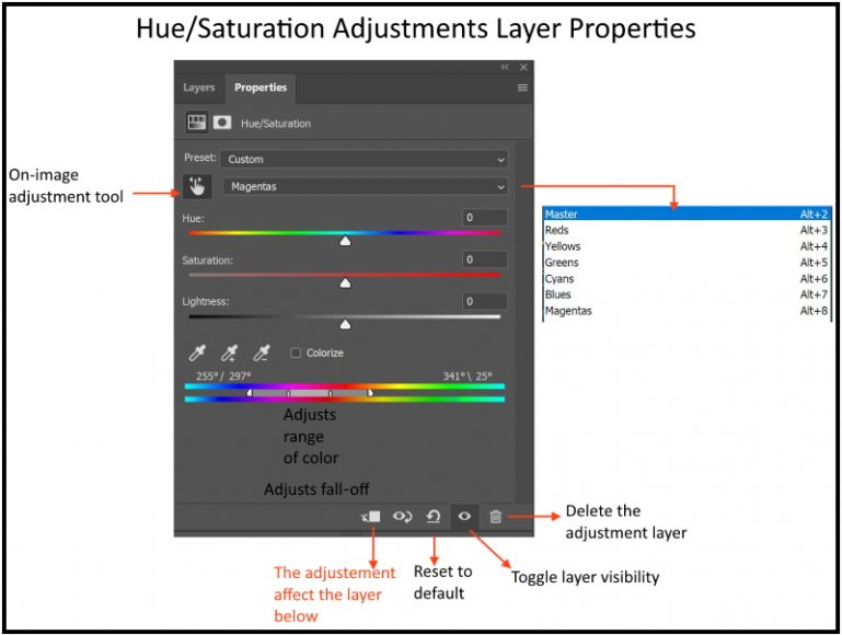 How to Change the Color of Something on Photoshop
