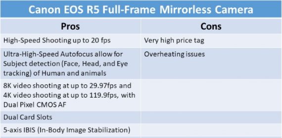 Canon Mirrorless Cameras Compared - Ehab Photography