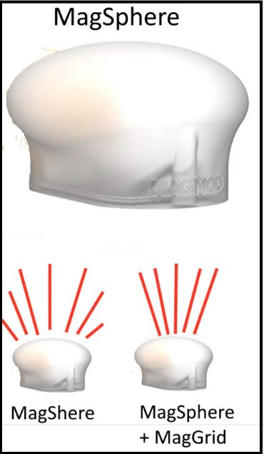 Magmod Magsphere Review - One Of The Best Flash Modifiers!