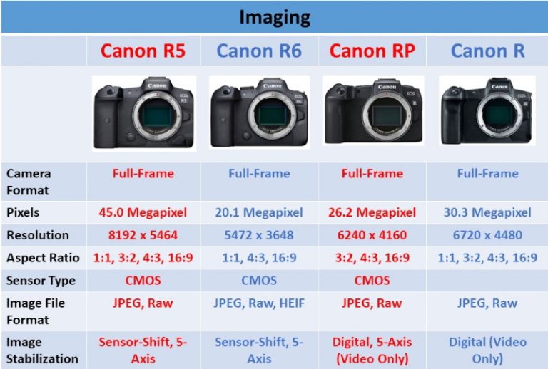Canon Mirrorless Cameras Compared Ehab Photography Canon Mirrorless Cameras Compared Ehab Photography