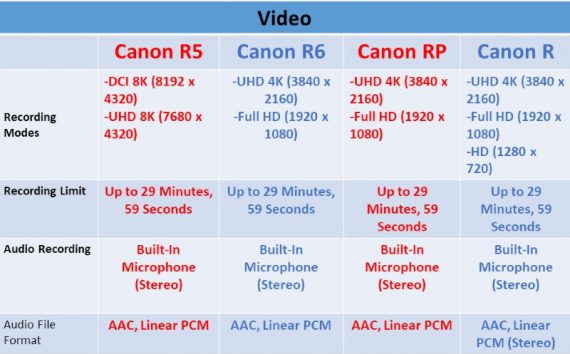 Canon Mirrorless Cameras Compared - Ehab Photography