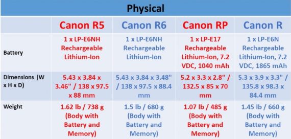 Canon Mirrorless Cameras Compared - Ehab Photography