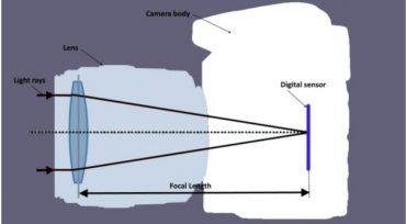 Lens compression in photography - Ehab Photography