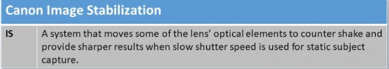 Camera Lens abbreviations - Ehab Photography