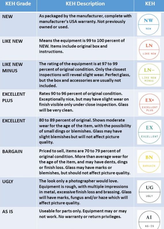 Keh Camera Equipment - Best Camera Kit for Holiday!