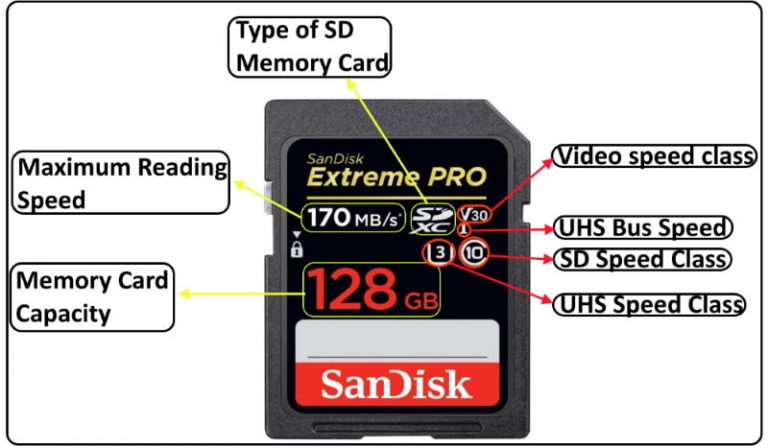 Best Memory Cards – Digital Cameras | Ehab Photography