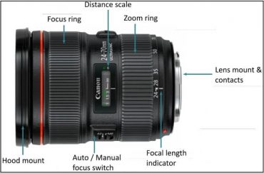 How to Check a Used Camera Lens | Ehab Photography