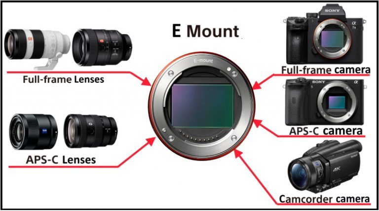 Sony Digital Camera Lenses- The Best Picks Ehab Photography