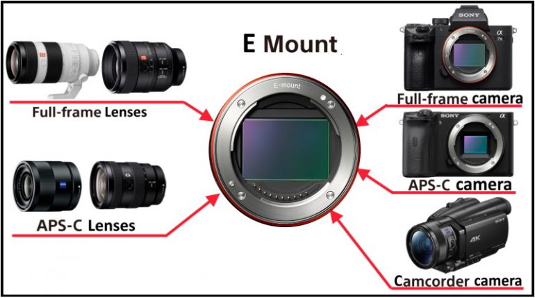 Sony Digital Camera Lenses- The Best Picks Ehab Photography