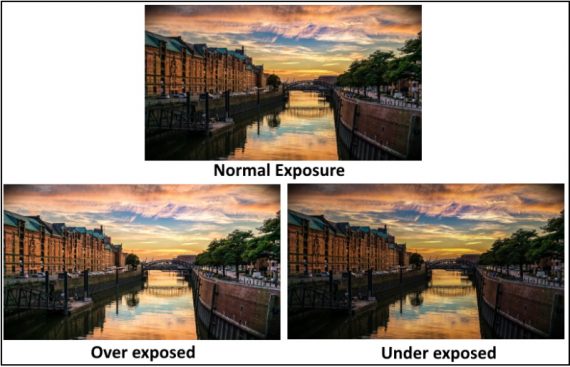 What is Exposure Bracketing in Photography?