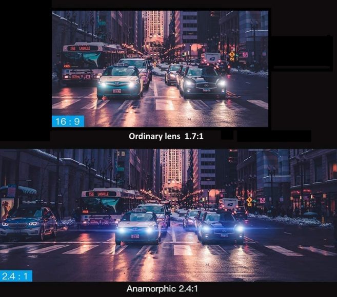 What is Anamorphic Lens? – Everything You Need to Know