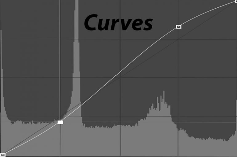 Understand the Curves Tool in Photoshop | Ehab Photography