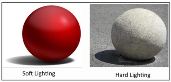 Still Life Photography Lighting: A Photographer’s Guide