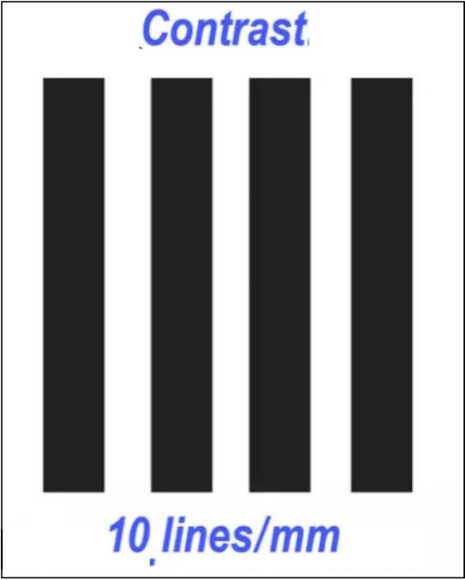 How to Read MTF Charts | Ehab Photography