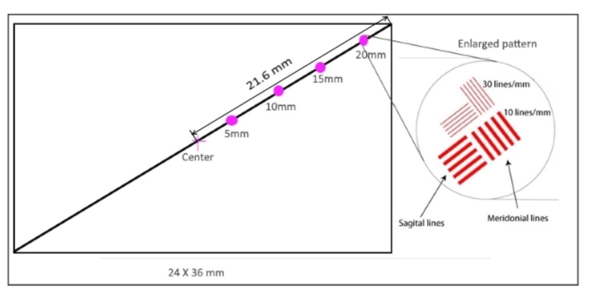 How to Read MTF Charts - Ehab Photography