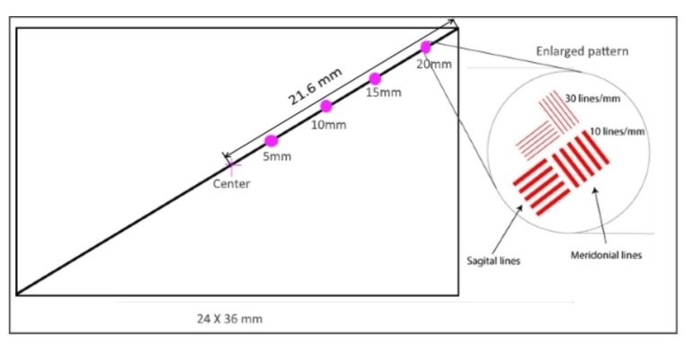 How to Read MTF Charts | Ehab Photography