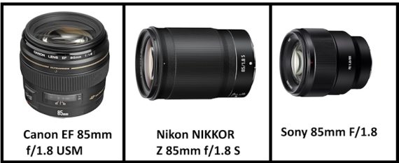 Photography Lenses – 35mm vs 50mm vs 85mm | Ehab Photography
