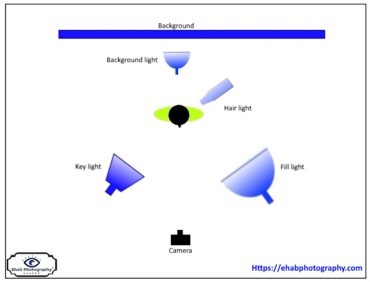 Studio Lighting for Photography: The Complete Guide